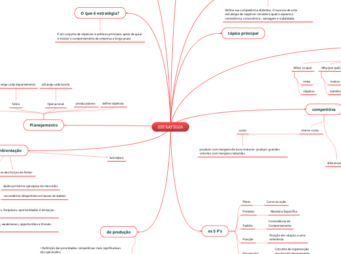 ESTRATÉGIA - Mind Map